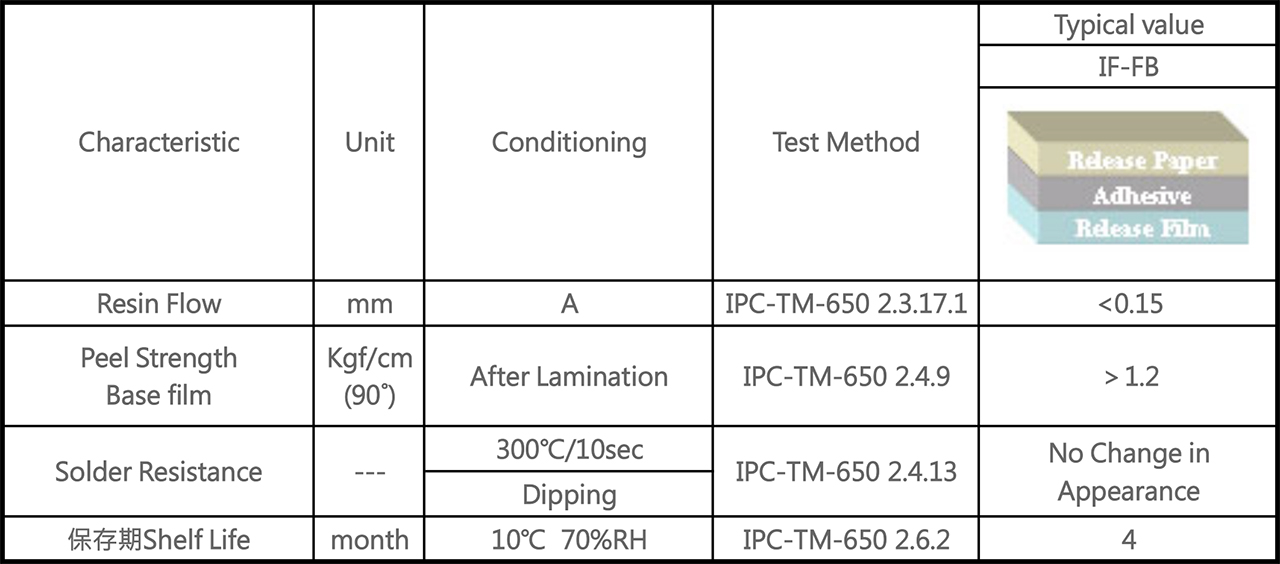 Bonding Sheet - 聯茂電子