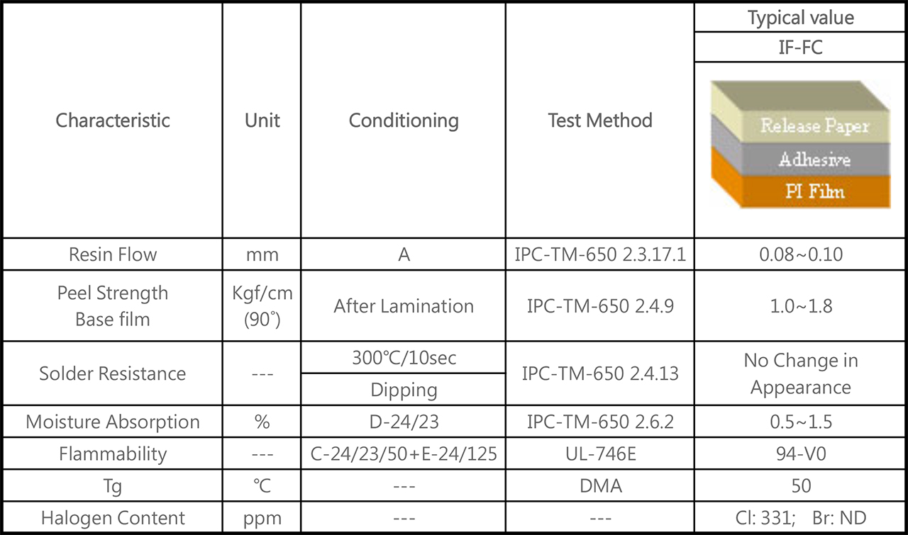 Coverlay - 聯茂電子