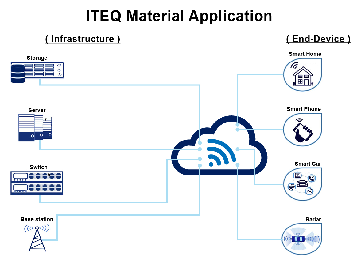 產品應用 - 聯茂電子