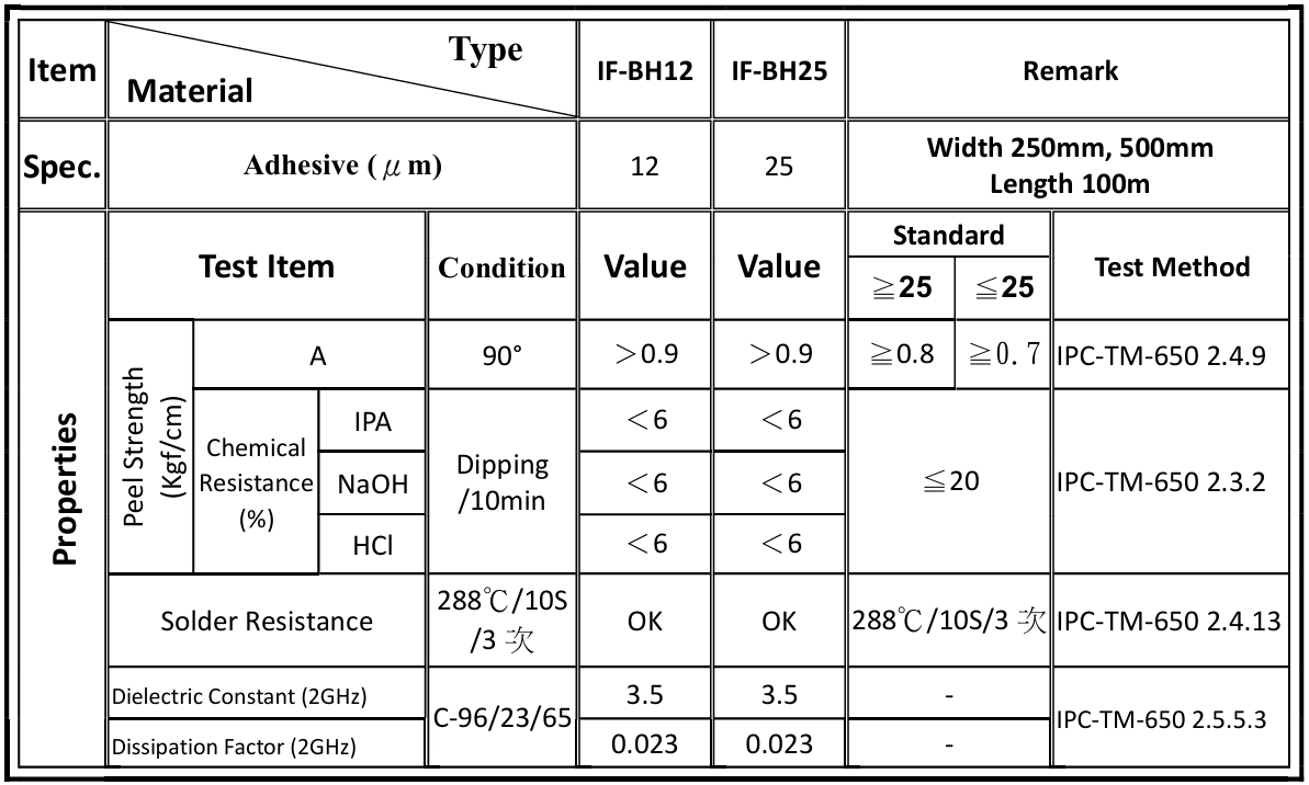 Bonding Sheet - 聯茂電子