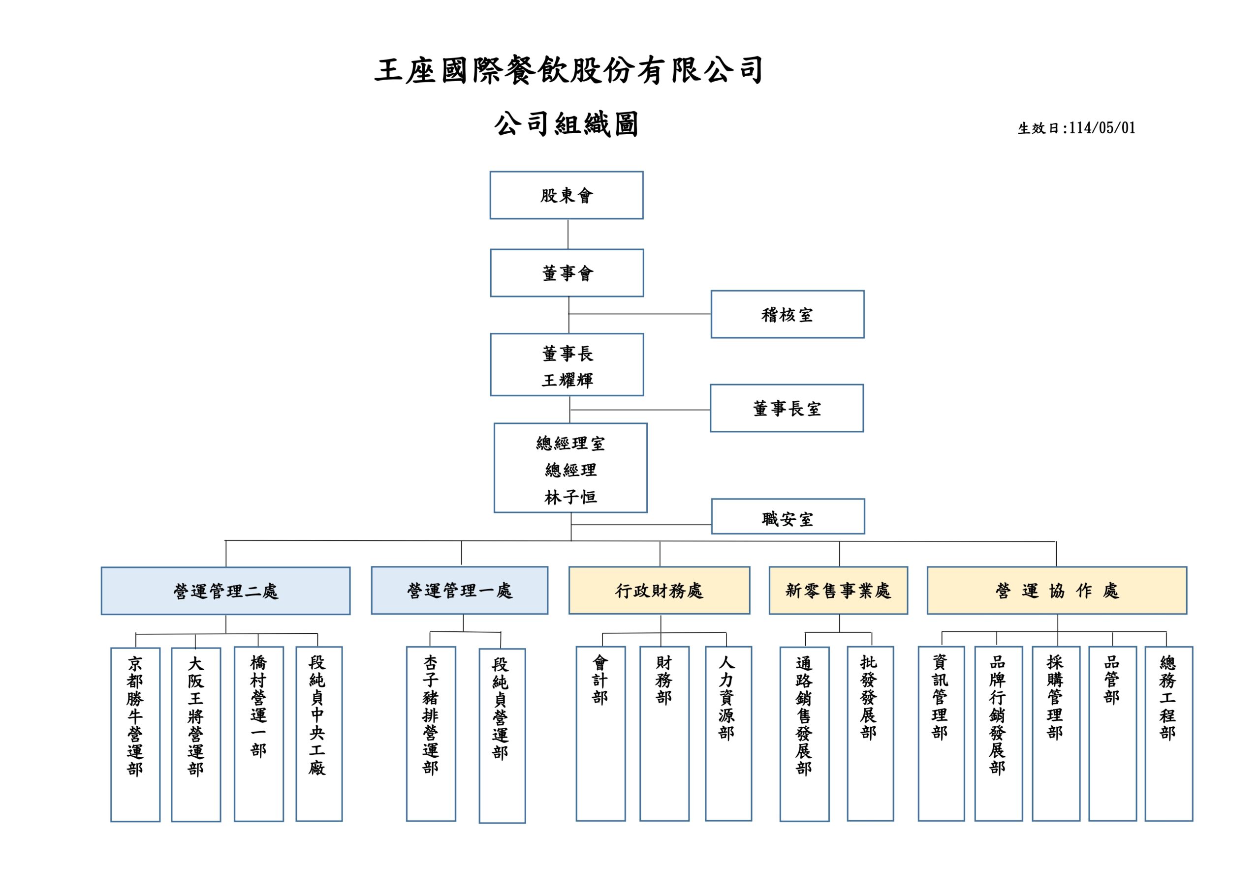 公司組織 - 王座國際餐飲股份有限公司