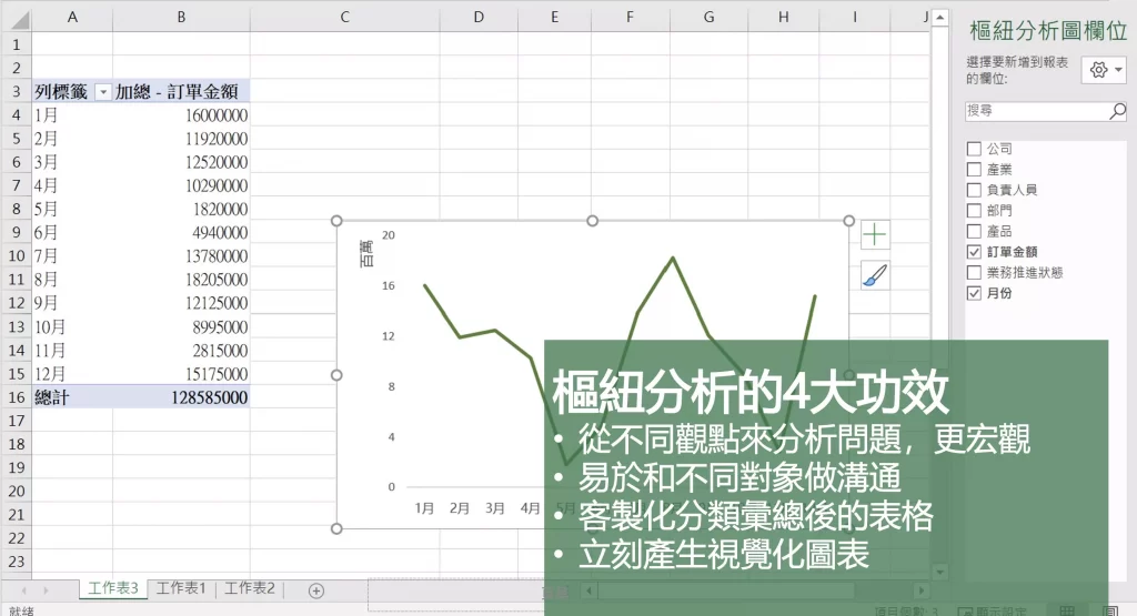 什麼是excel樞紐分析?本篇5分鐘讓初學者快速上手! 先行智庫|企業培訓與數位轉型領導品牌