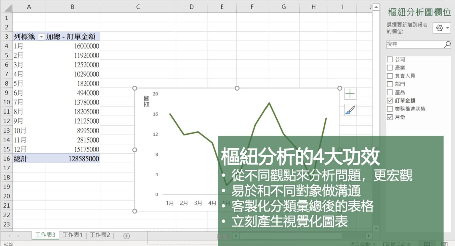什麼是excel樞紐分析?本篇5分鐘讓初學者快速上手! 先行智庫|企業培訓與數位轉型領導品牌