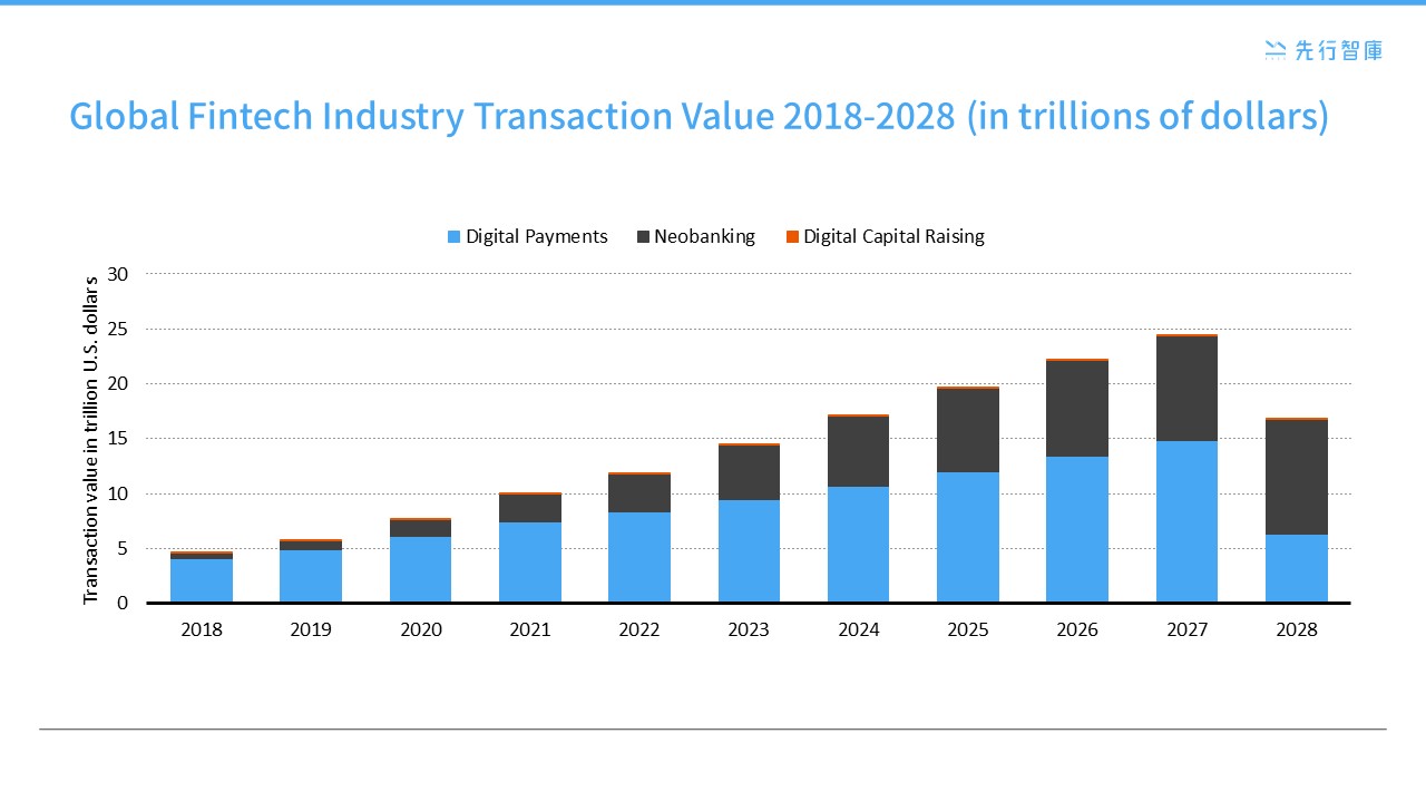 Financial Technology Global Trends Decoded： A Strategic Roadmap ...