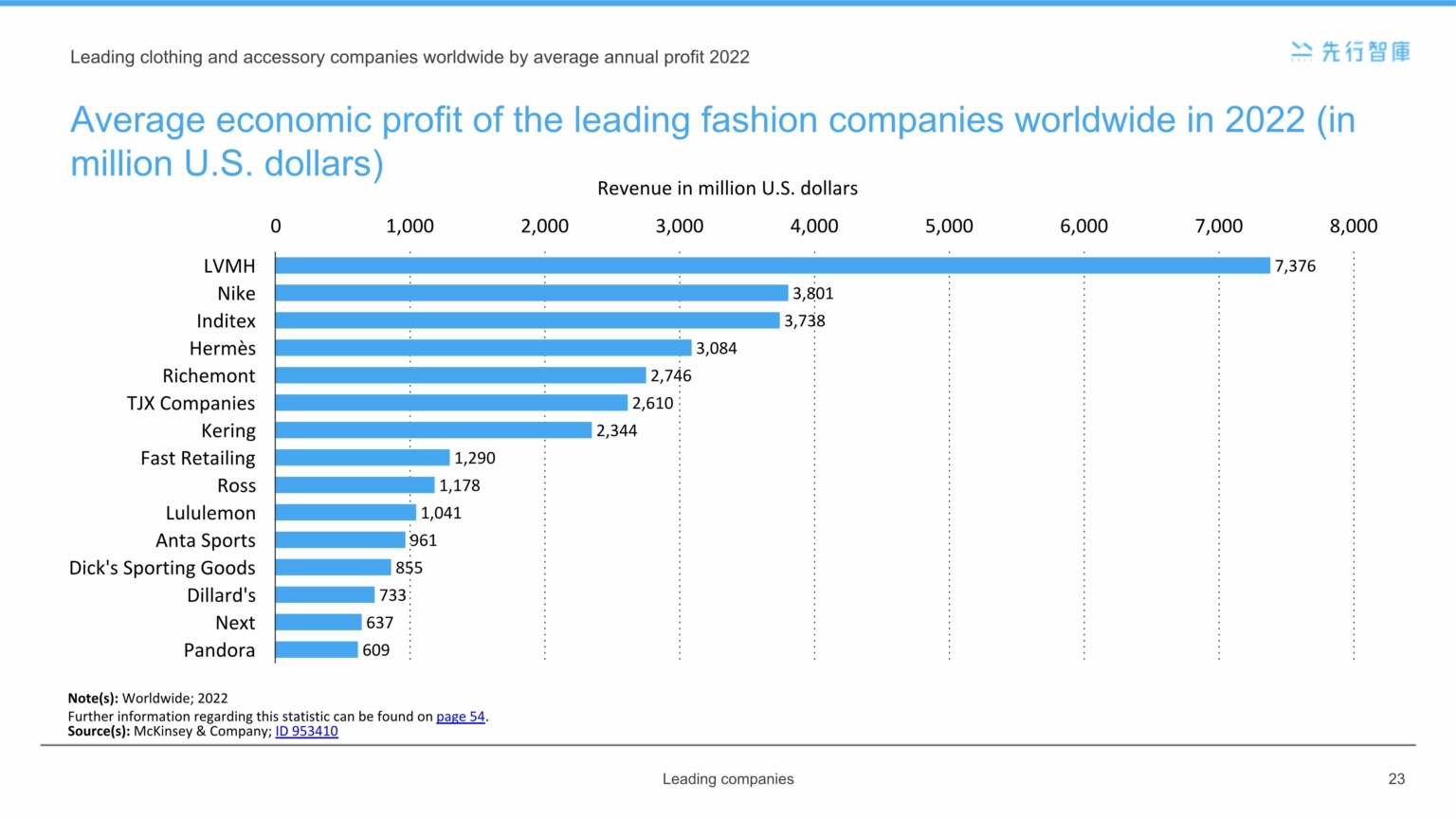 Global Apparel Industry Post-Pandemic：Surge in Revenue and Trends | 先行智庫｜企業培訓與數位轉型領導品牌