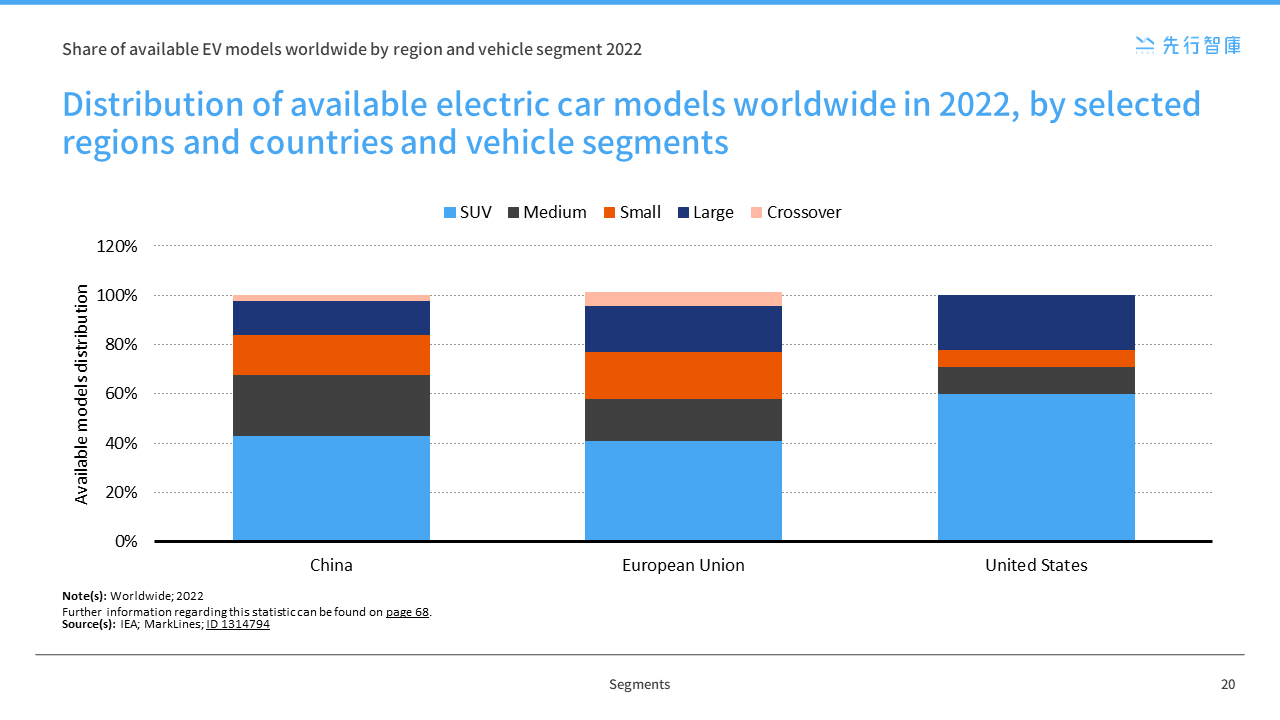 The Rapid Rise of the Electric Vehicle Market, Analysis of Global EV ...