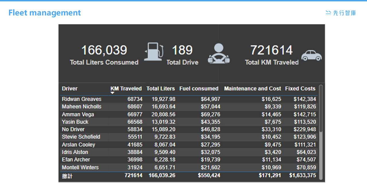 How to improve fleet management and delivery processes with Power BI ...