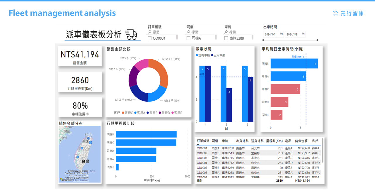 How to improve fleet management and delivery processes with Power BI ...