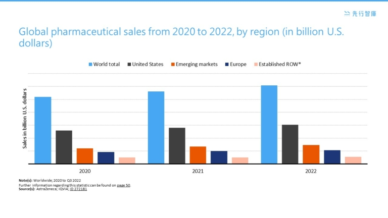 Insights and Strategies Five Key Actions for Pharmaceutical Companies ...