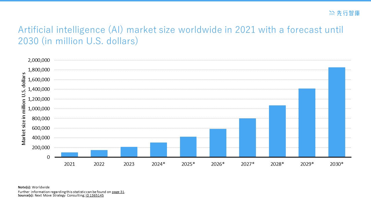The 3-Stage Early Action Plan for AI and RPA. Revealing the Secret of 2 ...