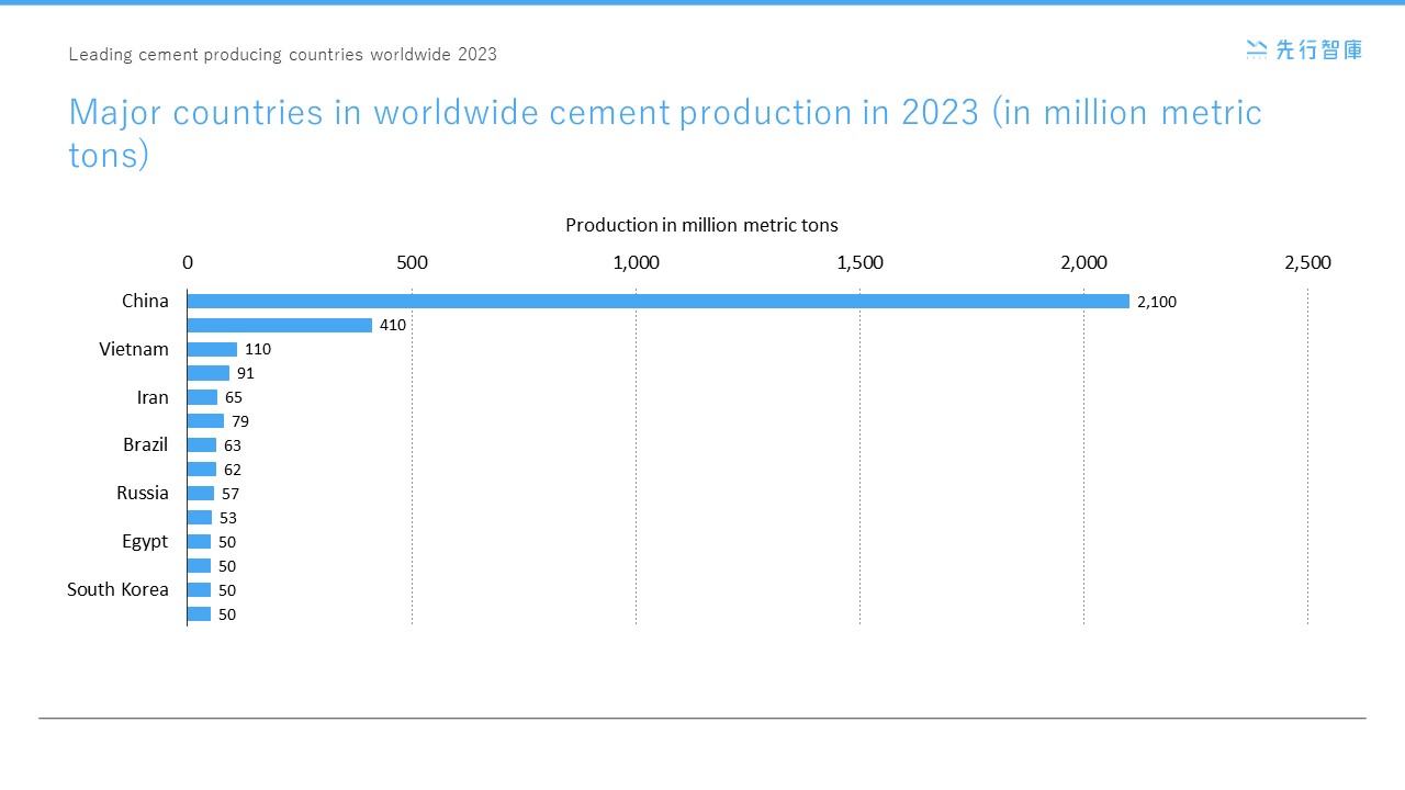 ESG Transformation in the Construction Industry Navigating Global Building Materials Market ...
