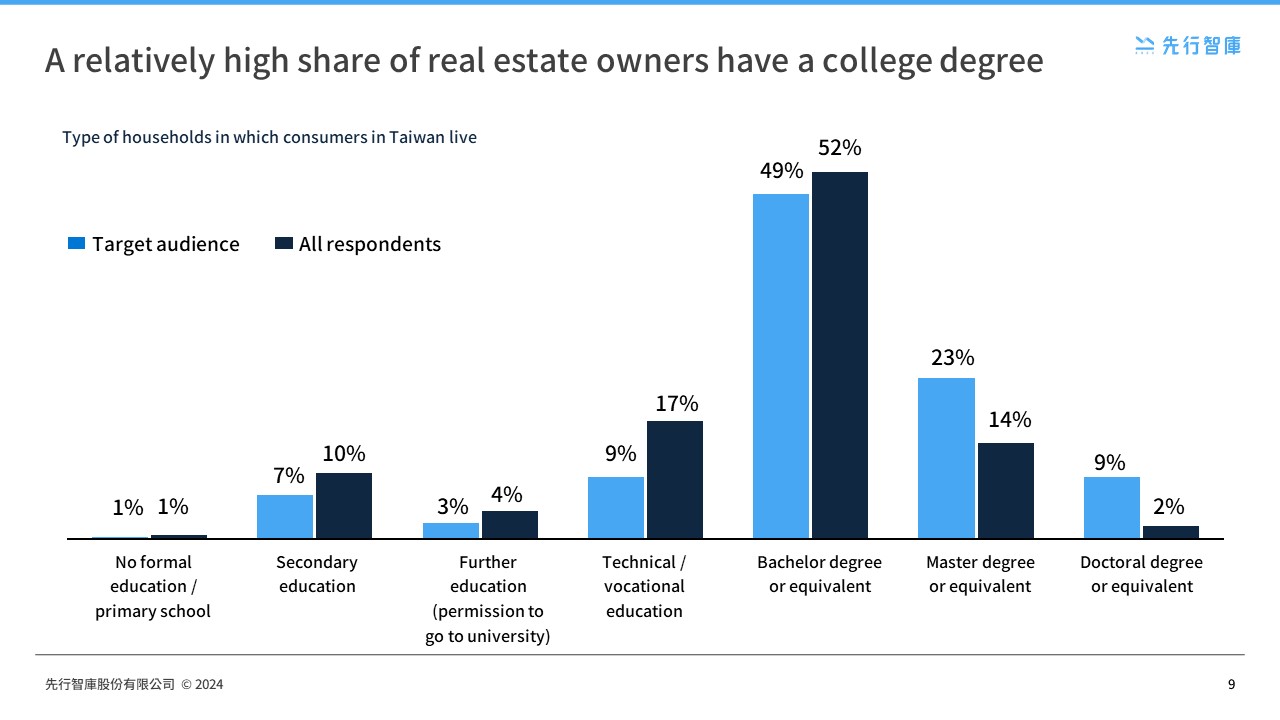In-Depth Analysis:Taiwan Real Estate Customer Profile vs. Global Trends ...