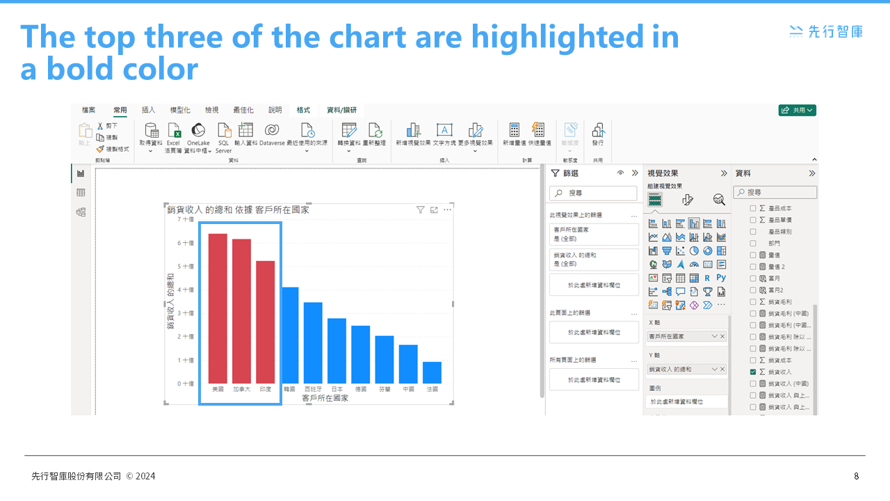 Shows you how to use Power BI highlight to emphasize the top three ...