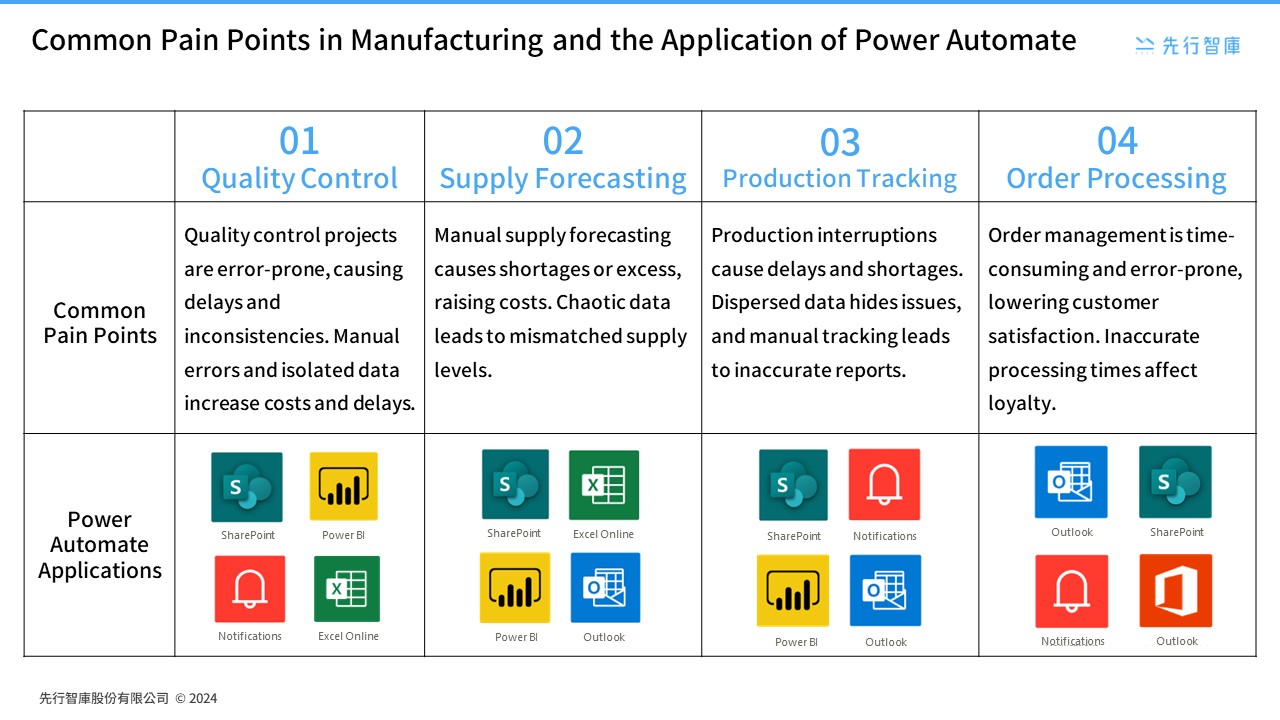 Want to Know How to Shorten Your Product Development Cycle by 50%? 5 ...