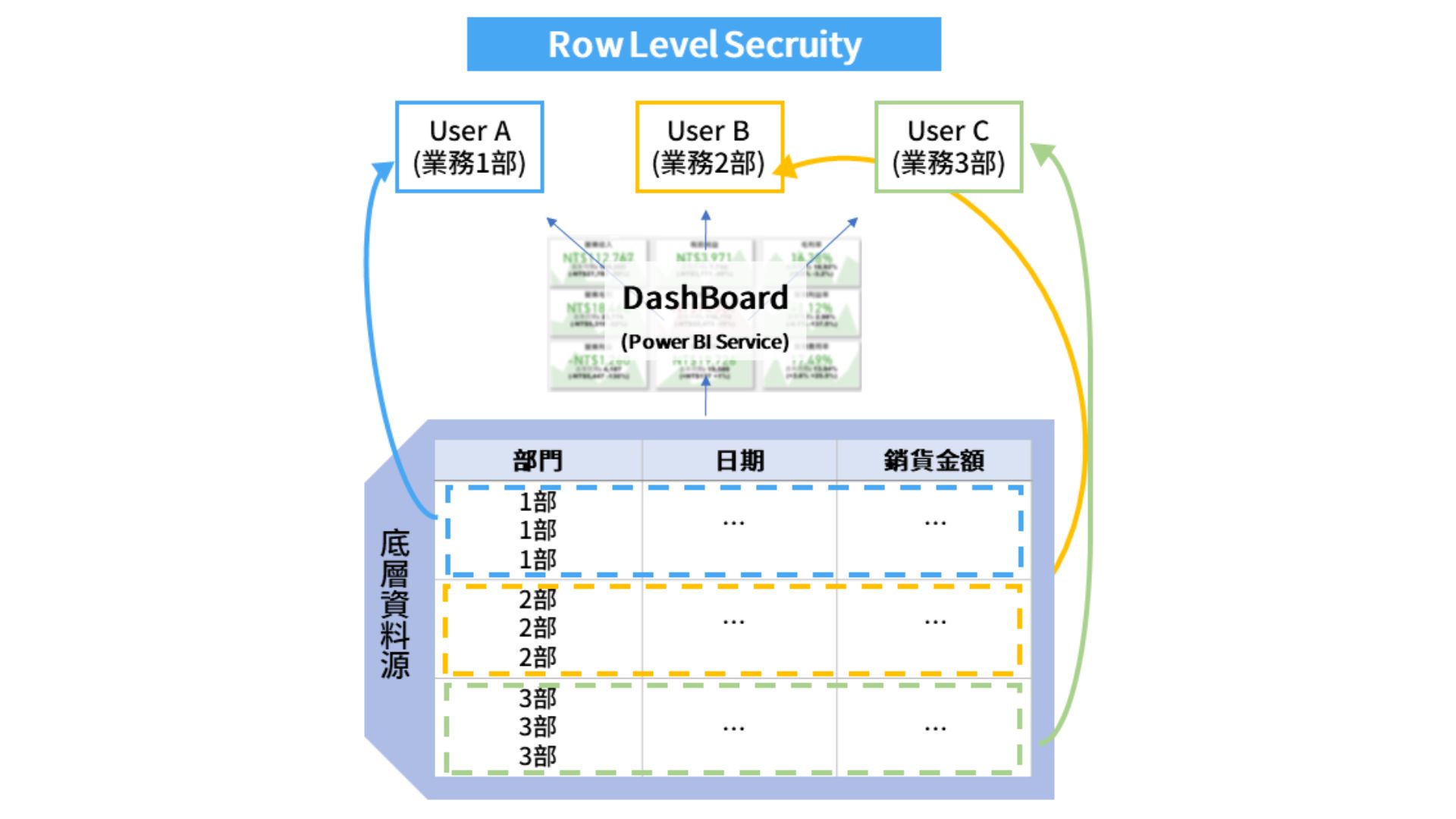 2 ways to design Power BI Row Level Security | 先行智庫｜企業培訓與數位轉型領導品牌
