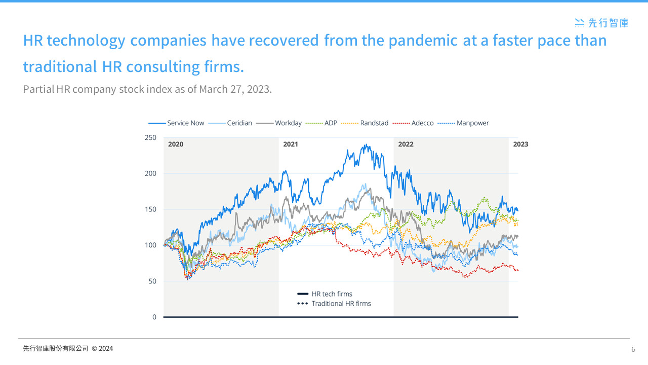 Farewell to Traditional HR! How HR Technology Reshapes Corporate ...