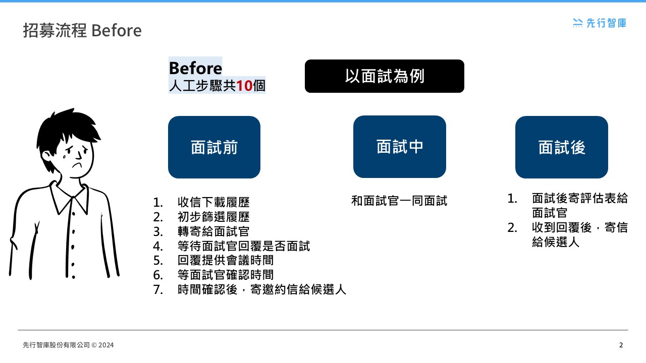RPA doubles the efficiency of HR work！Reduce the recruitment process by ...