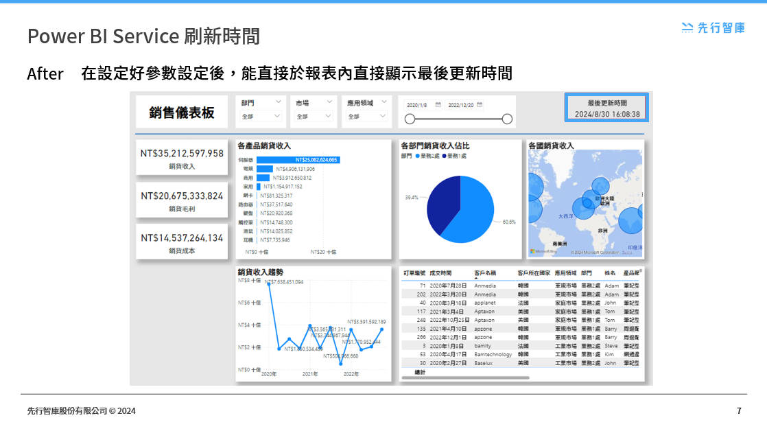 5 simple steps to set the last time your Power BI dashboard is ...