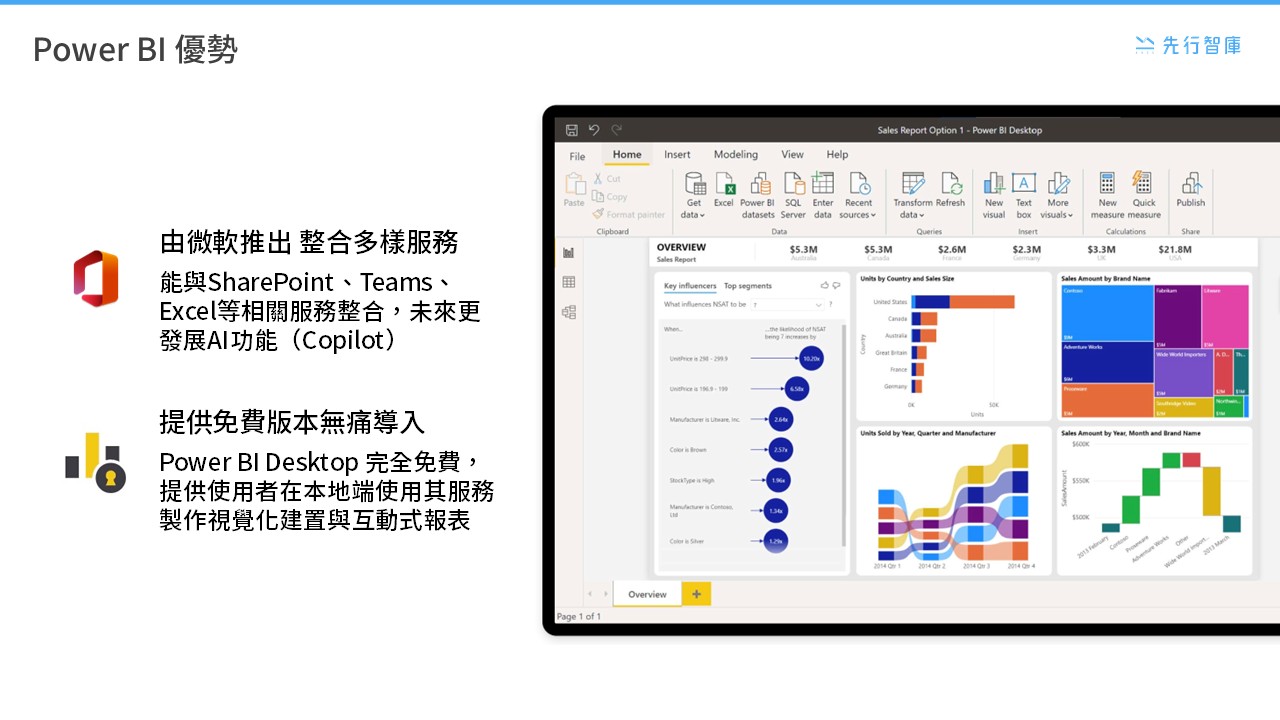 金控業如何用 Power BI？8大應用場景大公開 | 先行智庫｜企業培訓與數位轉型領導品牌