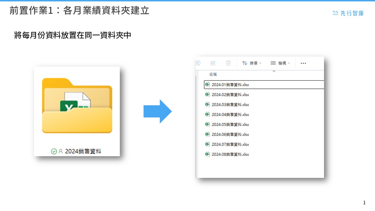 Excel Vba Too Difficult Learn This Trick To Automate Reports Without Coding 先行智庫｜企業培訓與數位轉型領導品牌